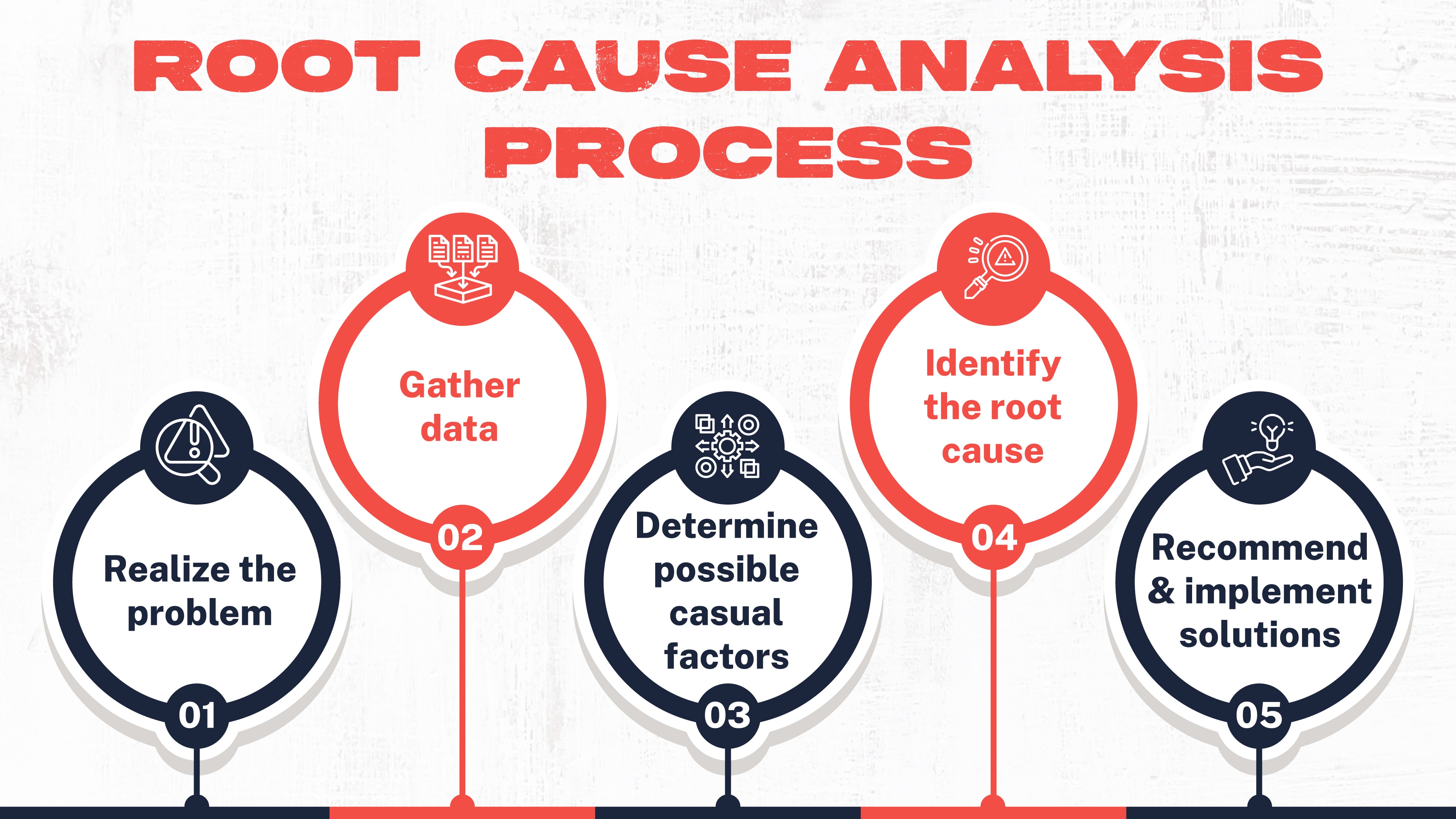 Mastering Total Quality Management in Manufacturing (TQM) | Strategies and Insights
